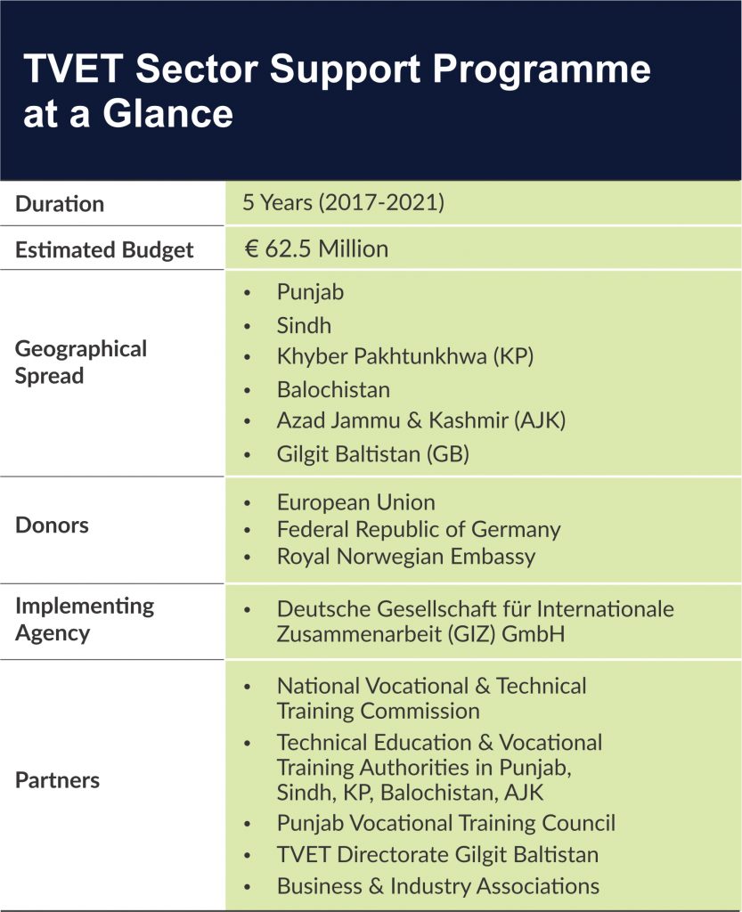 TVET Sector Support Programme dummy - Pakistan TVET REFORM Support ...